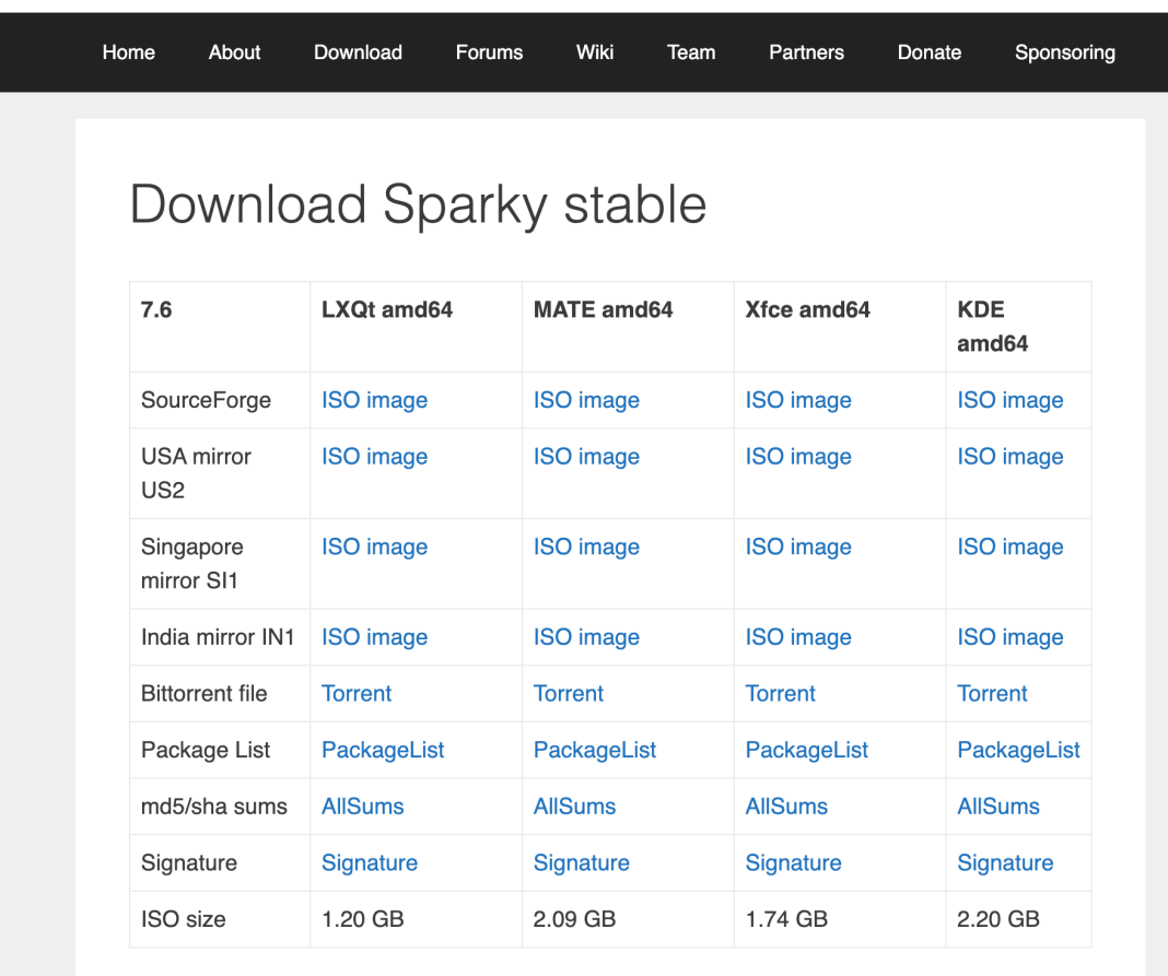 SparkyLinux - Review and Step-by-Step Installation [Guide]