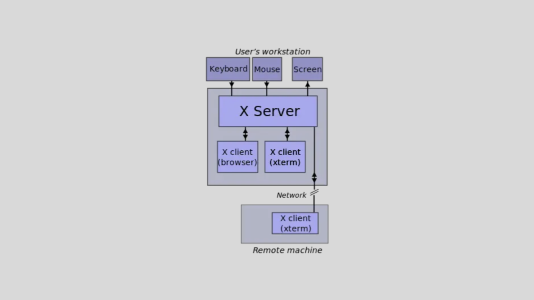 LPIC 102 - Install and Configure X11 Server on Linux [Guide]