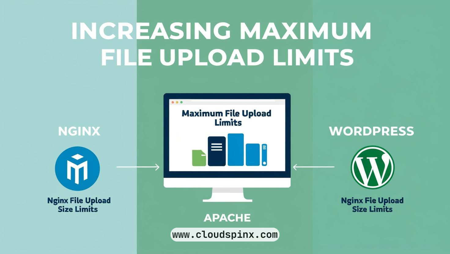 Increase Maximum File Upload Size in Nginx, Apache, [Guide]