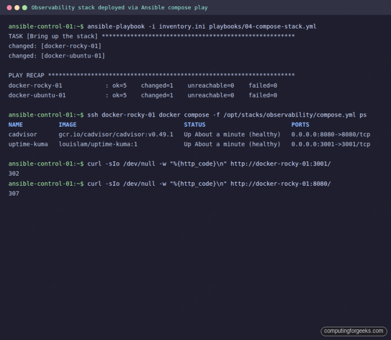 Ansible Docker Tutorial: Install, Run, Compose, Deploy | ComputingForGeeks